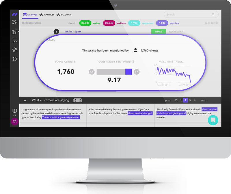 Keatext | AI-powered text analytics platform for feedback interpretation