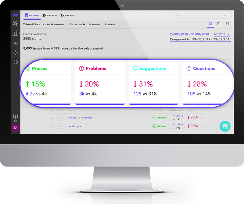 Keatext | AI-powered text analytics platform for feedback interpretation