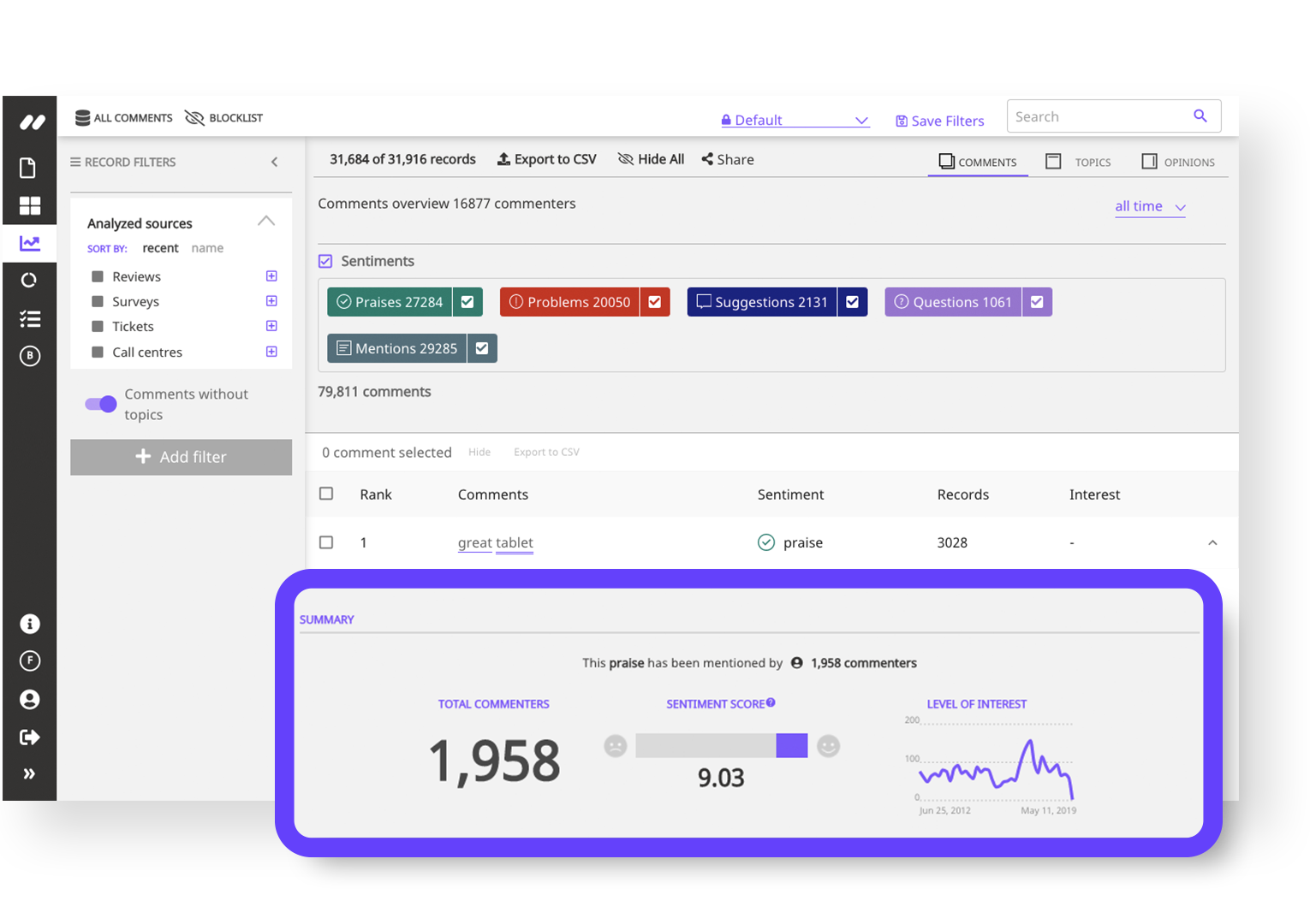 Keatext | AI-driven text analytics platform for feedback data
