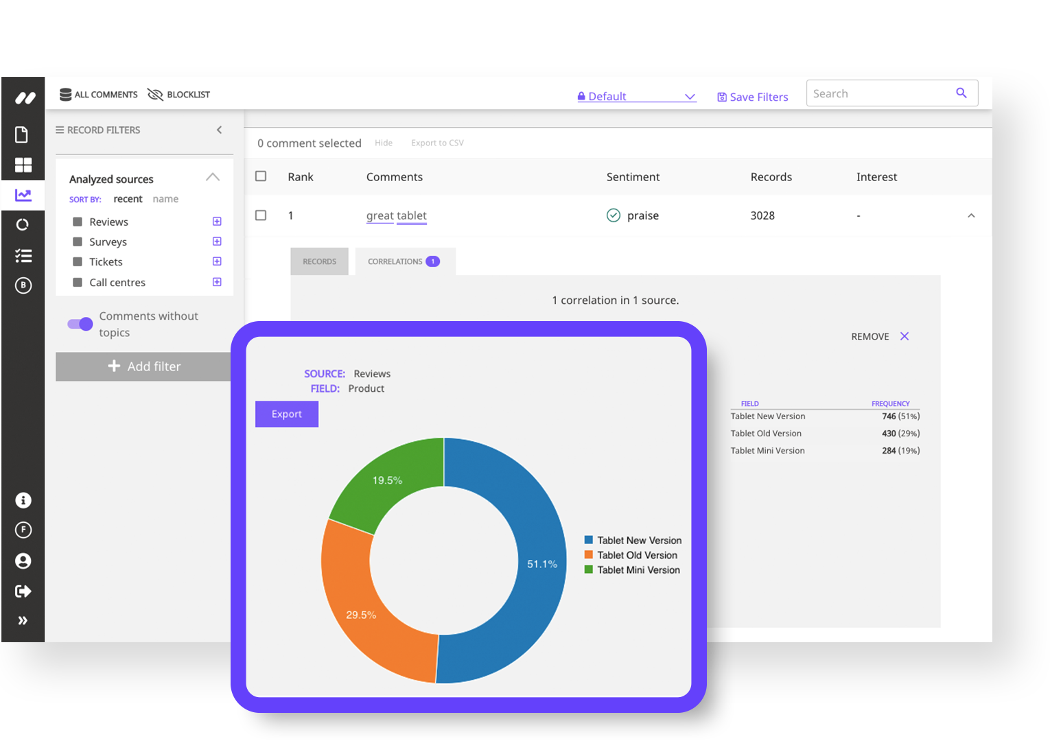 Keatext | AI-driven text analytics platform for feedback data