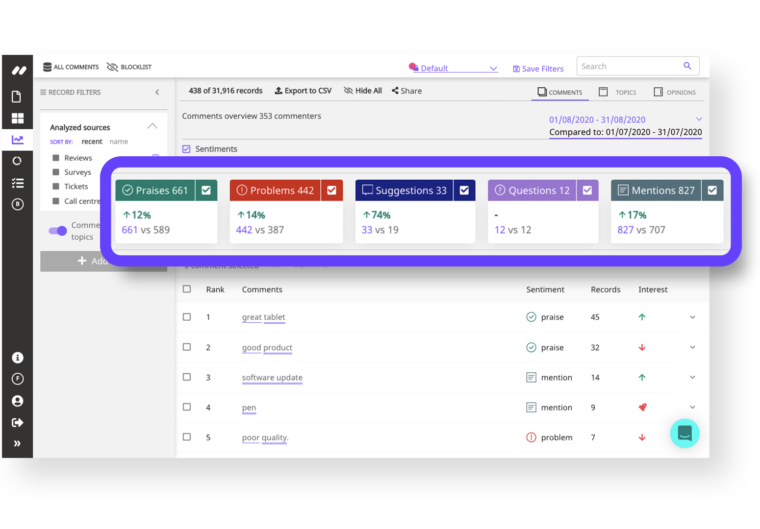 Keatext | AI-driven text analytics platform for feedback data