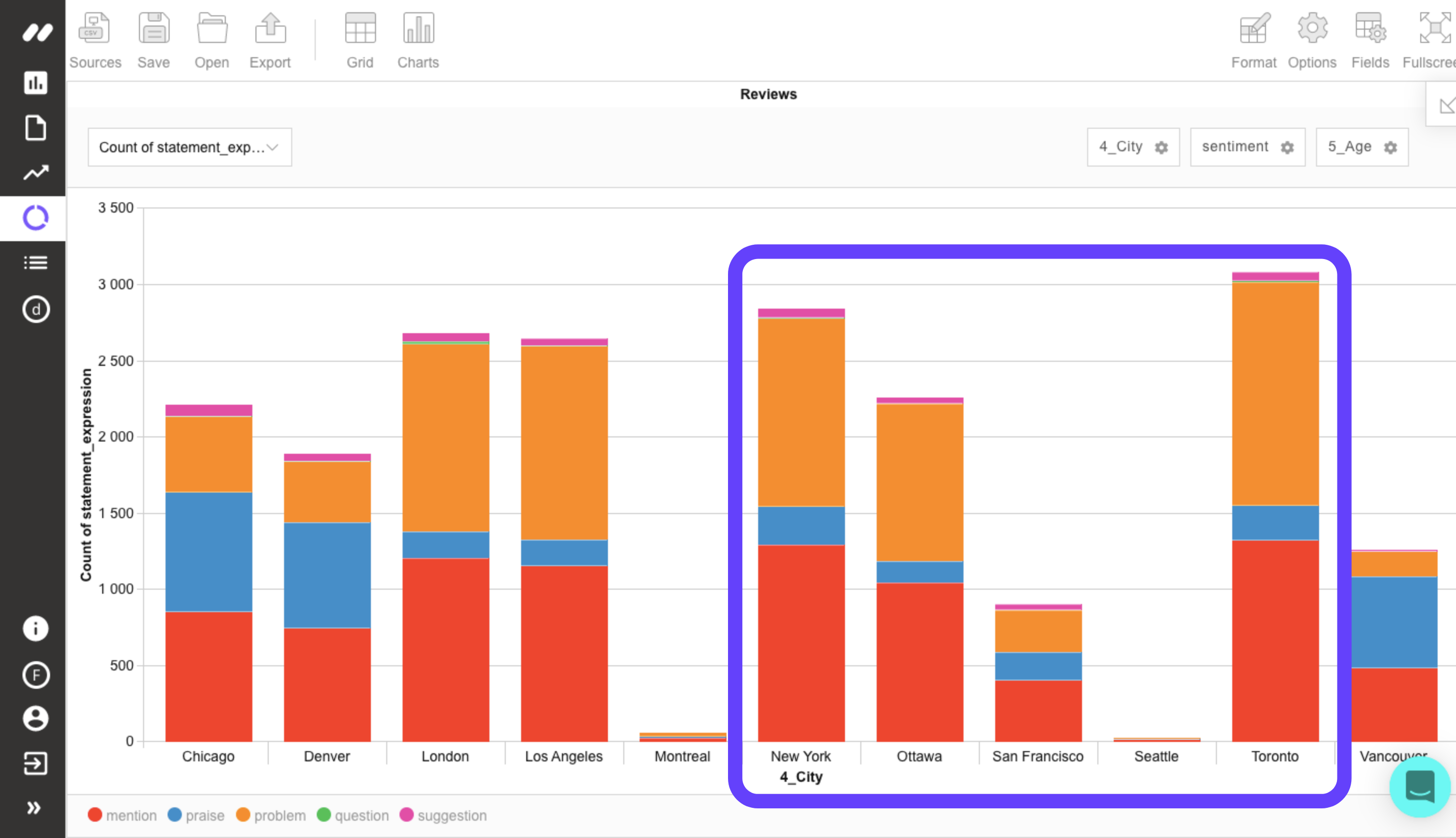 Keatext | AI-driven text analytics platform for feedback data