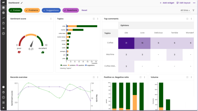 Build or Buy Text Analytics? 3 Things to Know Before You Start | Keatext