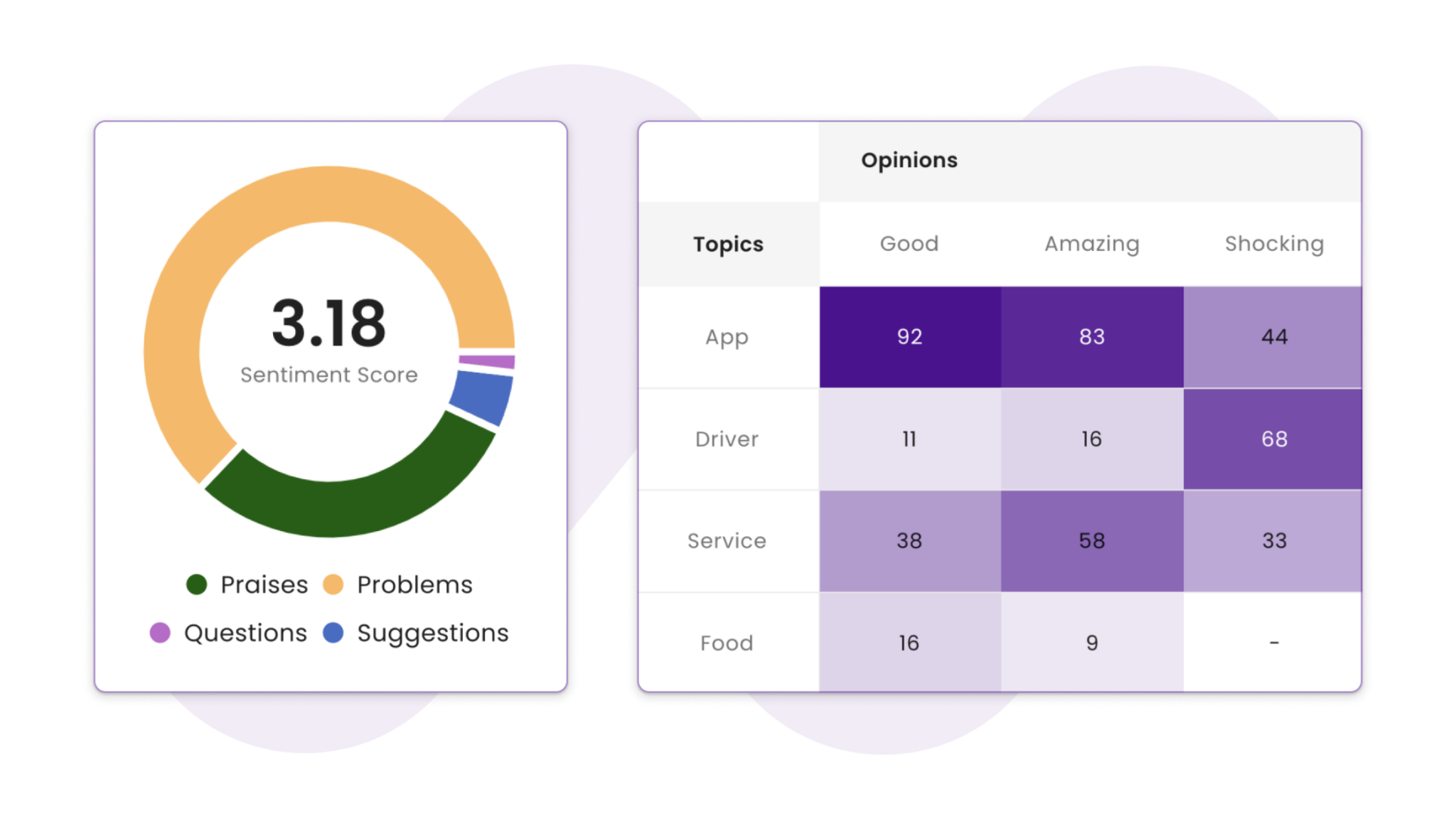 Keatext | AI-Based Text Analytics