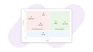 Keatext | AI-Based Text Analytics